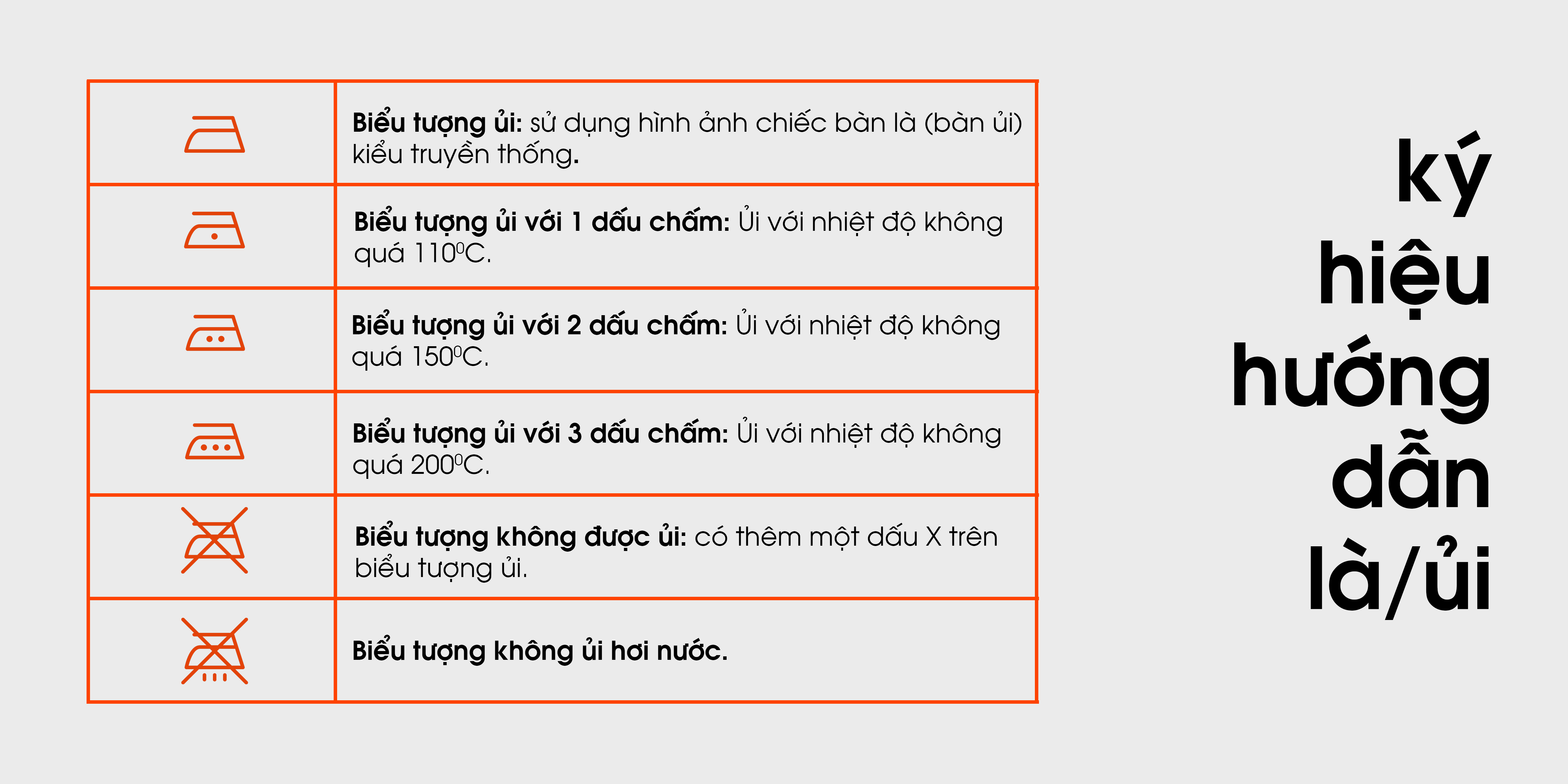 Giải Mã Ký Hiệu Giặt Là Tưởng Khó Mà Dễ Coolmate